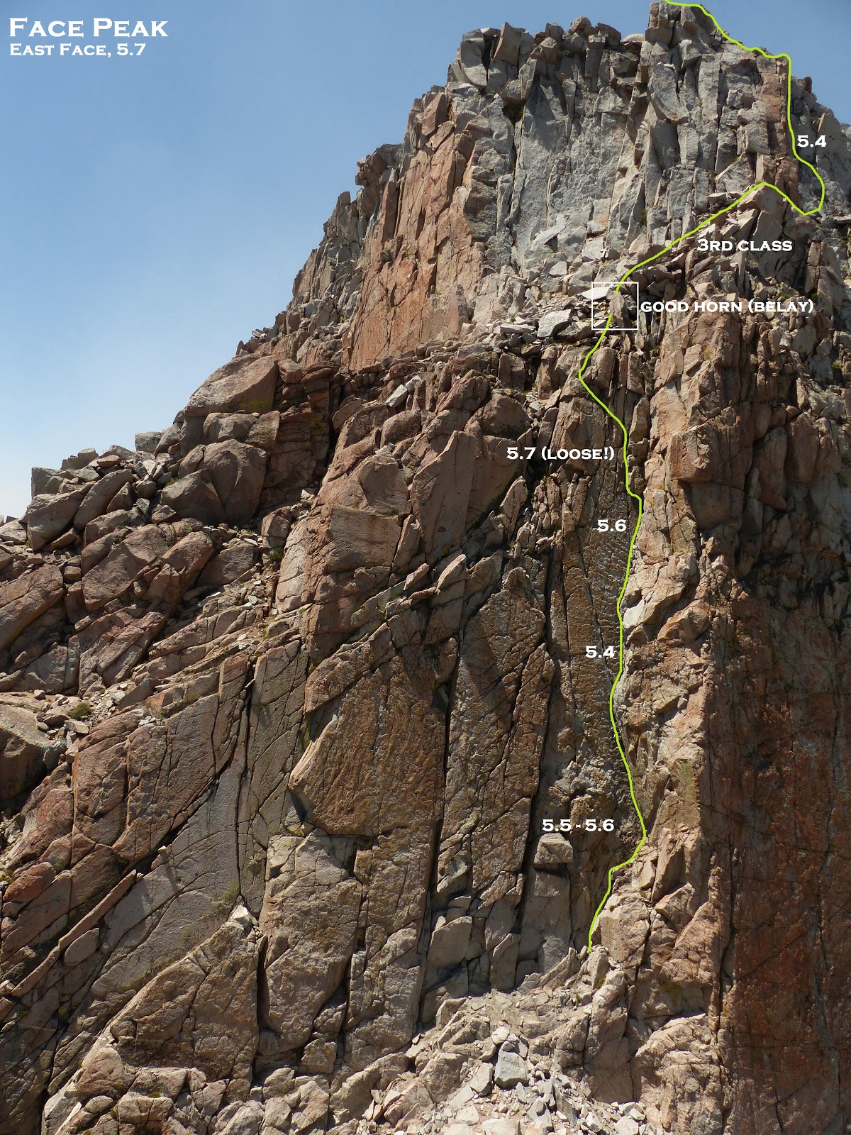 Peaks For Freaks: Knapsack Traverse