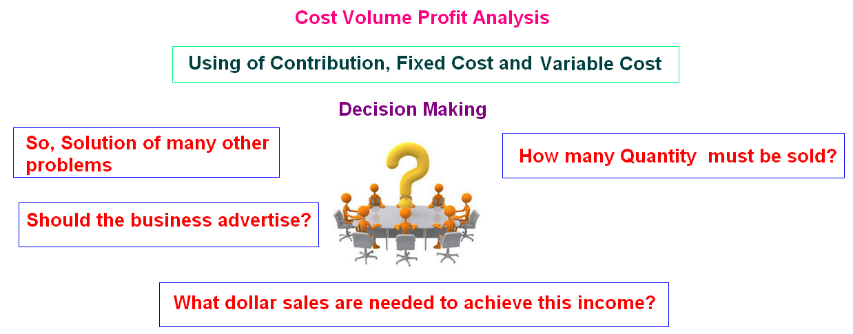 Cost Volume Profit Analysis | Accounting Education