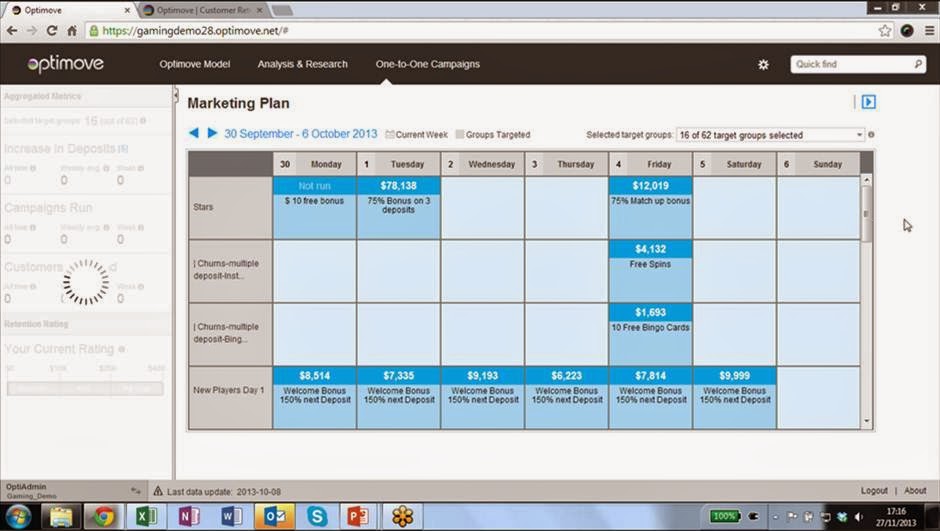 Optimove Helps Optimize Customer Retention (And, Yes, It’s a Customer ...