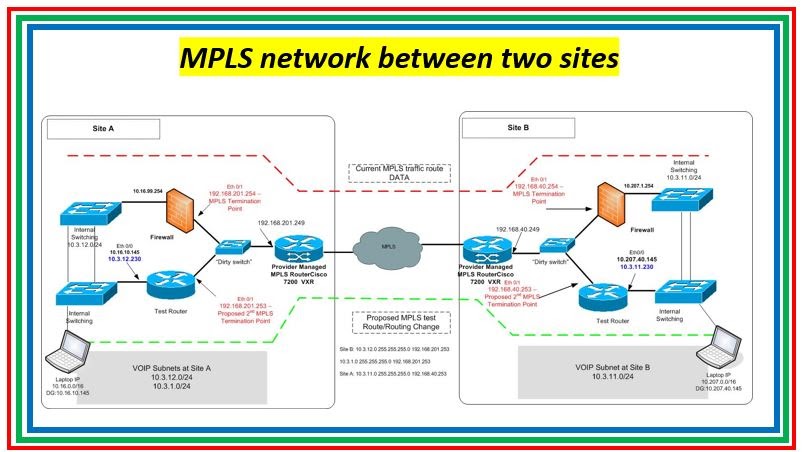 MPLS Constraint-based Routing Label Distribution Protocol- (CR-LDP ...