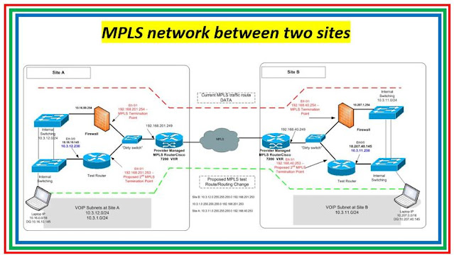 MPLS Constraint-based Routing Label Distribution Protocol- (CR-LDP) - The Network DNA