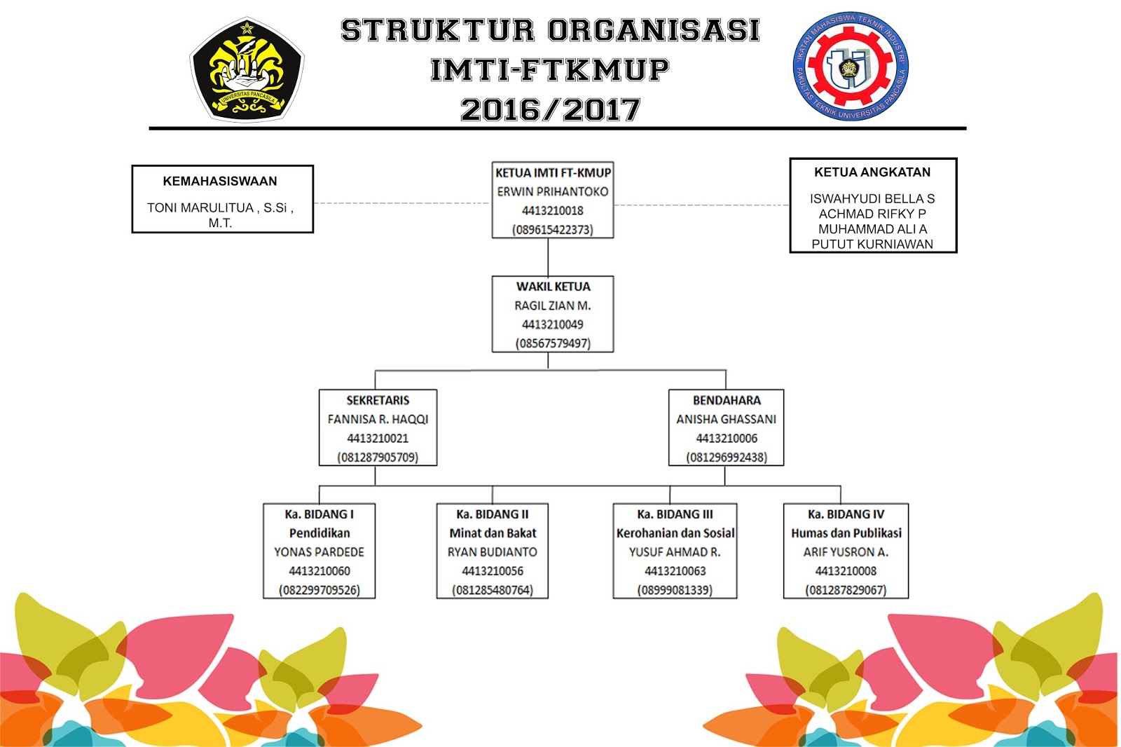 STRUKTUR HIMPUNAN IKATAN MAHASISWA TEKNIK INDUSTRI PERIODE 2016 - 2017 ... STRUKTUR HIMPUNAN IKATAN MAHASISWA TEKNIK INDUSTRI PERIODE 2016 - 2017 ...