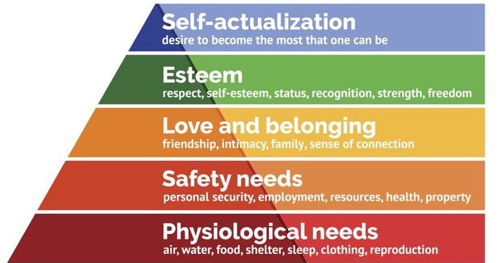 3rd Bac - Identifying the problem to solve. Needs Analysis Matrix ...