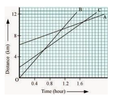 ncert solution of class 9 chapter motion - Studypur