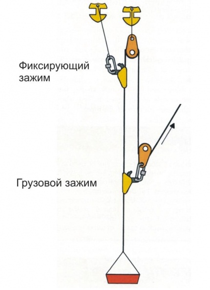 Фиксация обратного хода полиспаста (подстраховка полиспаста):ликбез от ...