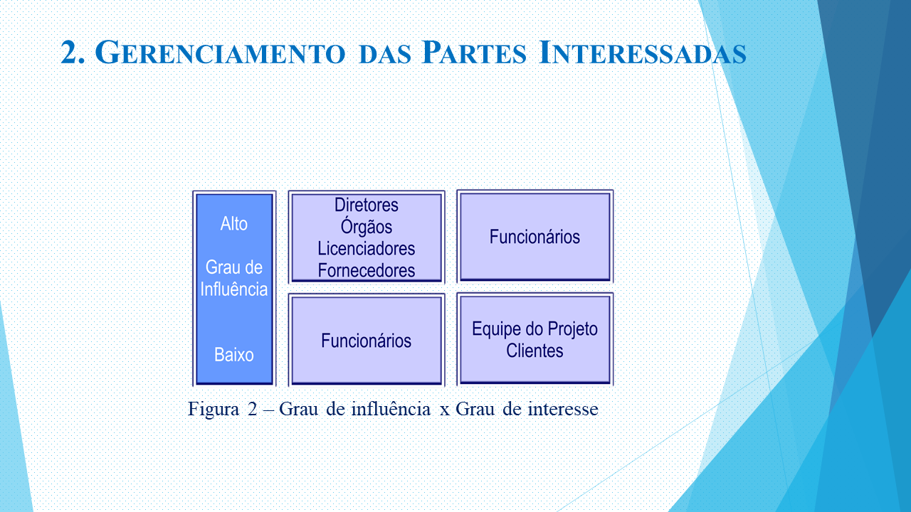 AULA 15 - GERENCIAMENTO DAS PARTES INTERESSADAS ~ AGCF-GESTÃO DE ... AULA 15 - GERENCIAMENTO DAS PARTES INTERESSADAS ~ AGCF-GESTÃO DE ...