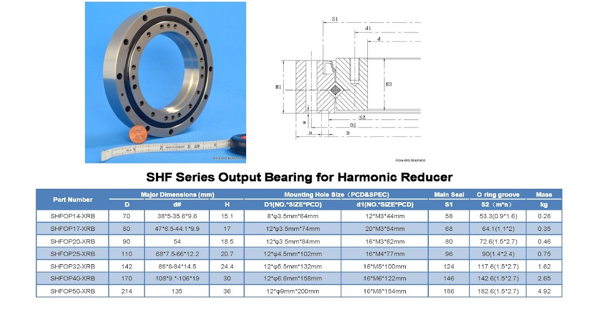 BRS Bearing-high precision crossed roller bearing, slewing ring bearing ... BRS Bearing-high precision crossed roller bearing, slewing ring bearing ...