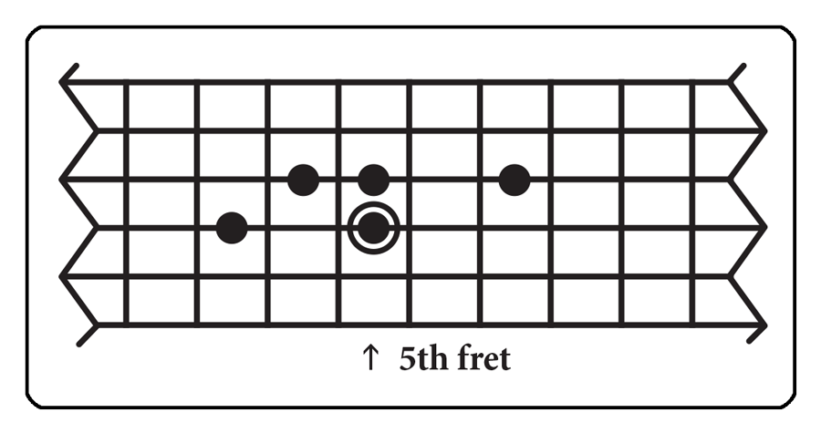 How to Learn Guitar Properly (FRETBOARD FREEDOM) | Creative Guitar Studio