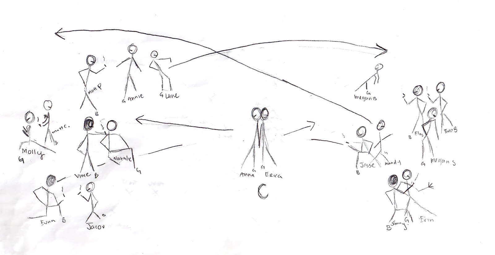 Lyndell Higgins: The Rich Man's Frug