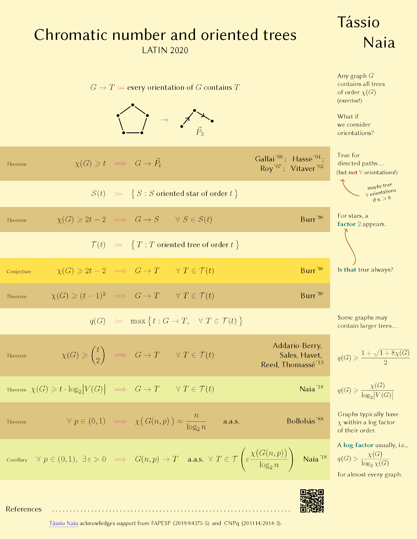 Better Posters: January 2021