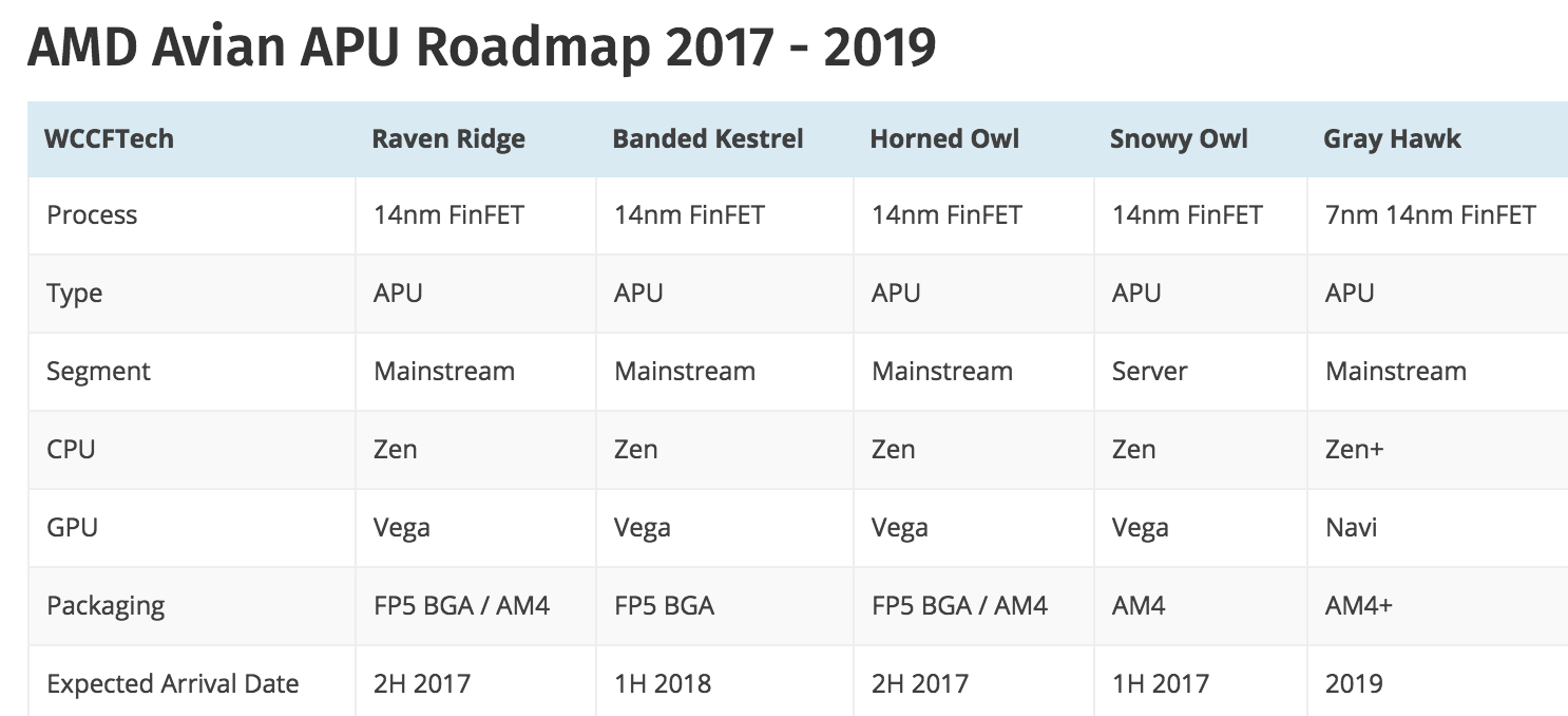 Amd Zen Processor Technical Analysis Redesigning The