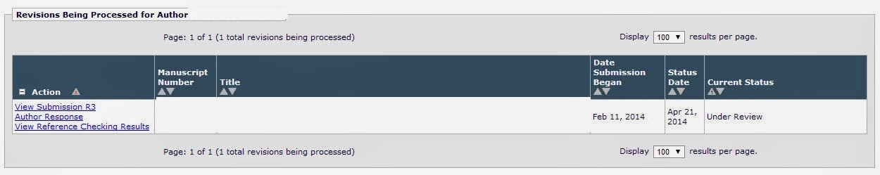 Bonus: The life of a Springer Editorial Manager System Manuscript