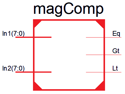 Verilog for Beginners: 8 bit Magnitude Comparator