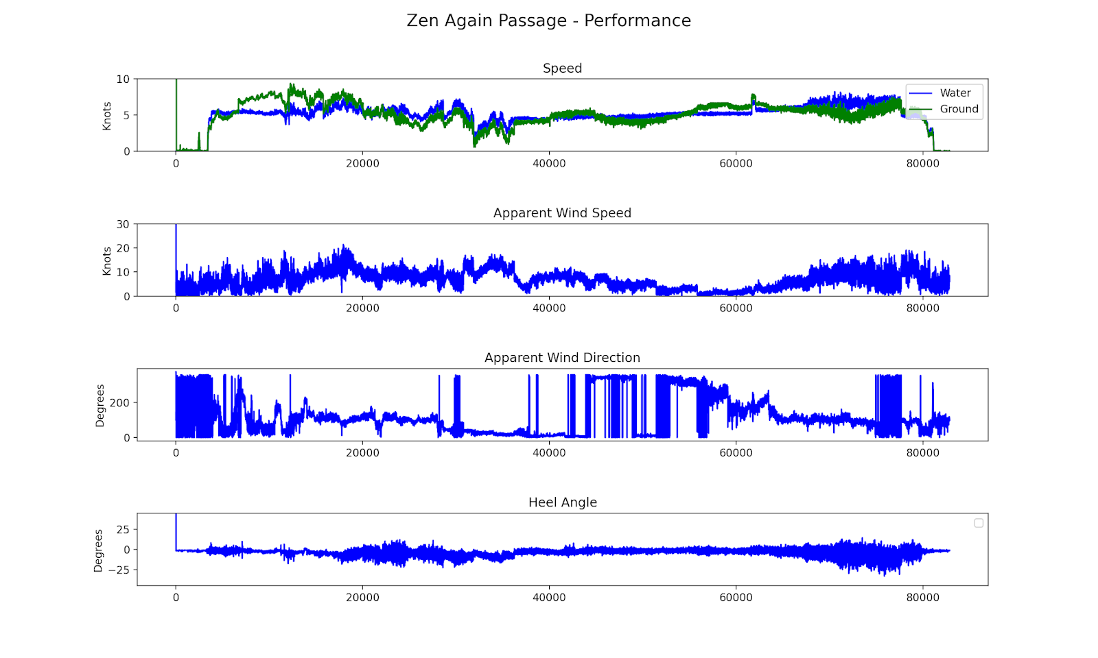 Yacht Zen Again: SaiLog YDVR NMEA-2000 Data Plotting