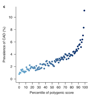 Information Processing: Embryo Screening: Polygenic Traits and Disease Risk