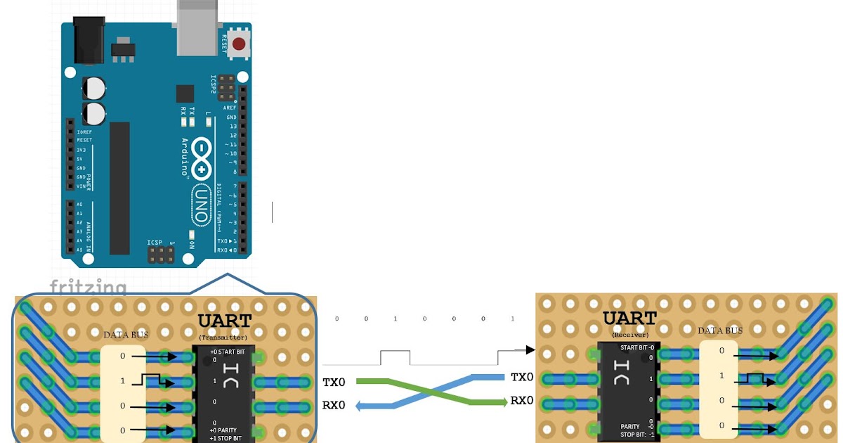 UART Serial Communication