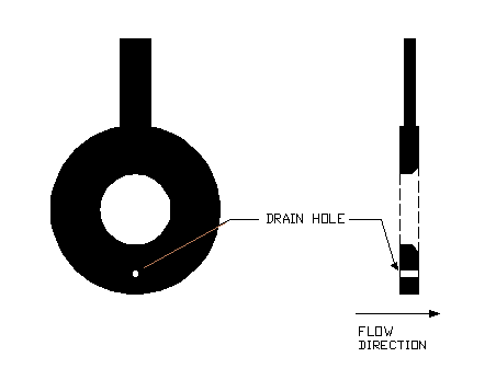 Orifice Drain and Vent Hole