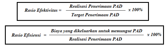 Keuangan Daerah (Definisi, Prinsip, Komponen dan Rasio)