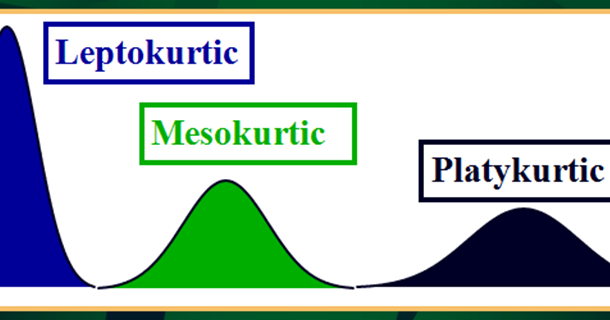 MCQs For All: Types of kurtosis, leptokurtic, mesokurtic, platykurtic