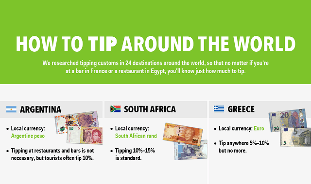 How to Tip in 24 Countries Around the World #infographic - Visualistan