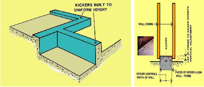 Bekisting Dinding (Shear Wall)