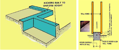 Bekisting Dinding (Shear Wall)