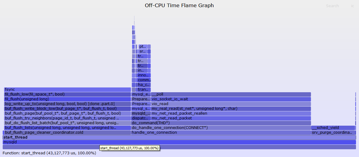 Blog of (former?) MySQL Entomologist: Off-CPU Analysis Attempt to Find the Reason of Performance ...