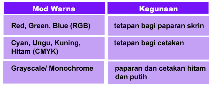 MODUL 4 (MANIPULASI IMEJ DIGITAL)