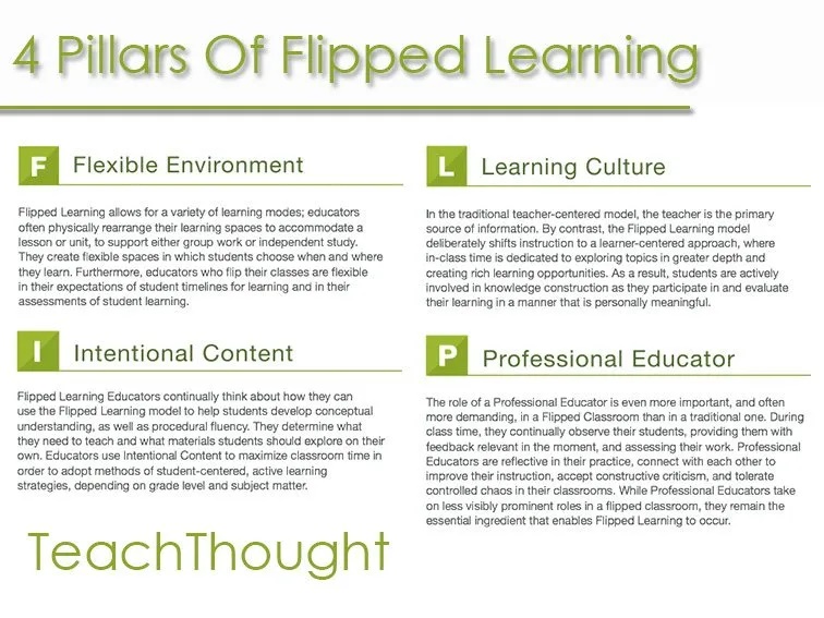 How to organise a Flipped Lesson