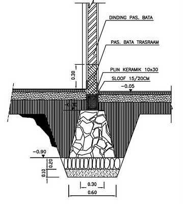 Bangunan dsb Blog: Mengenai Pondasi