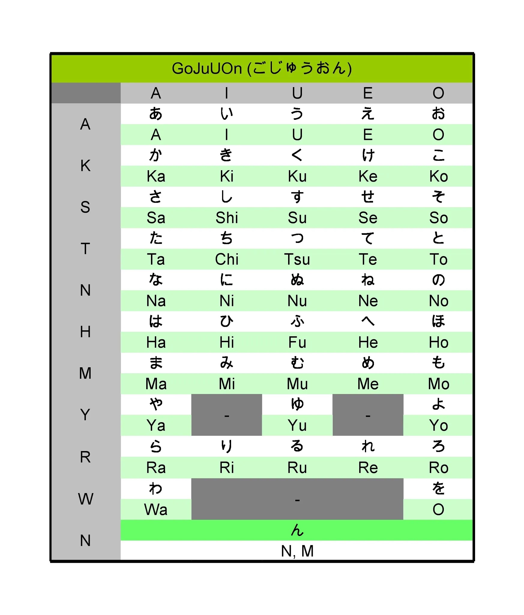 Hiragana