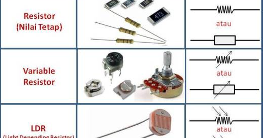 Fungsi Resistor Dalam Alat Elektronik - FUNGSI ALAT