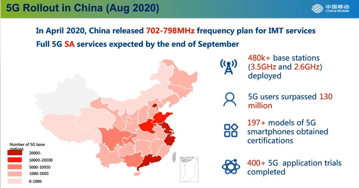 Operator Watch Blog: China Mobile on The Next Phase of 5G: Progress ...