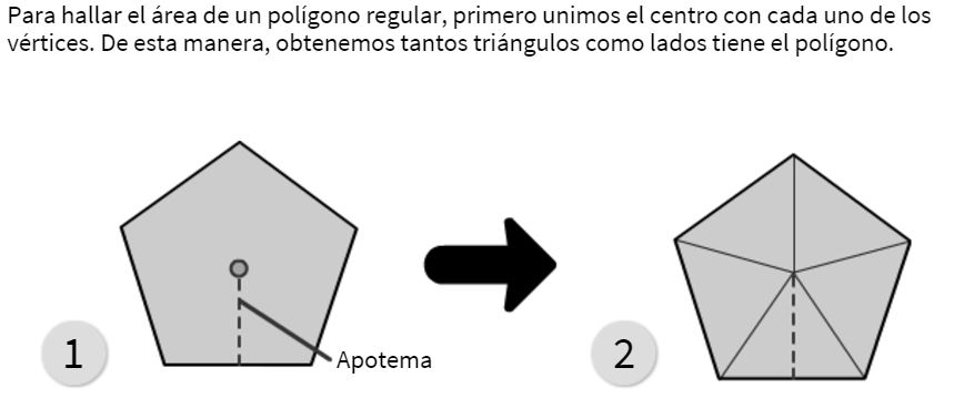 Peripateo para principiantes: ÁREAS DE POLÍGONOS REGULARES