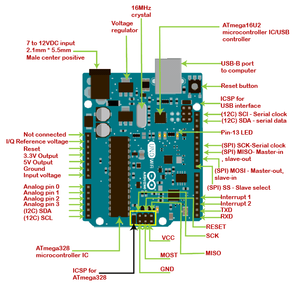 Robotik Kodlama Arduino Uno Pin GirişÇıkış Örnekler Programlama