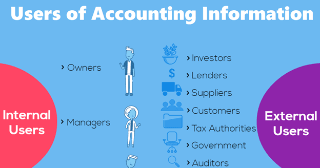 Users Of Accounting Data