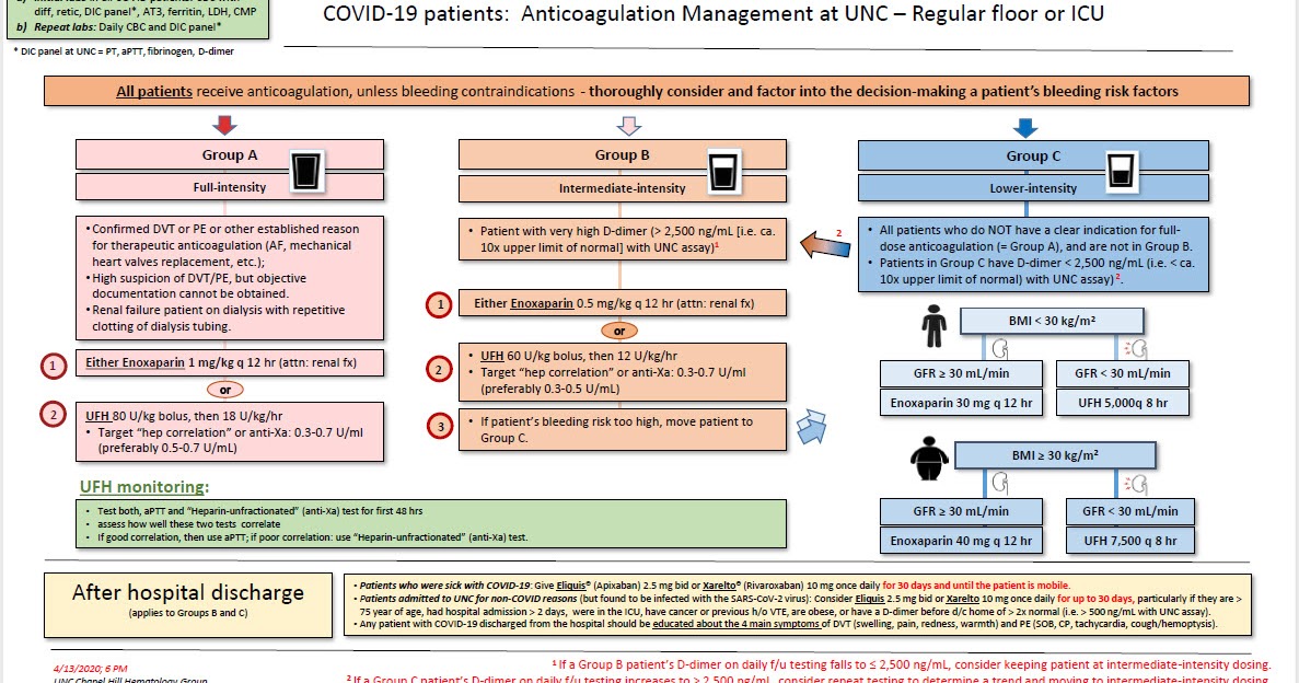 Orion Cardiology, PLLC : Anticoagulation Management COVID-19