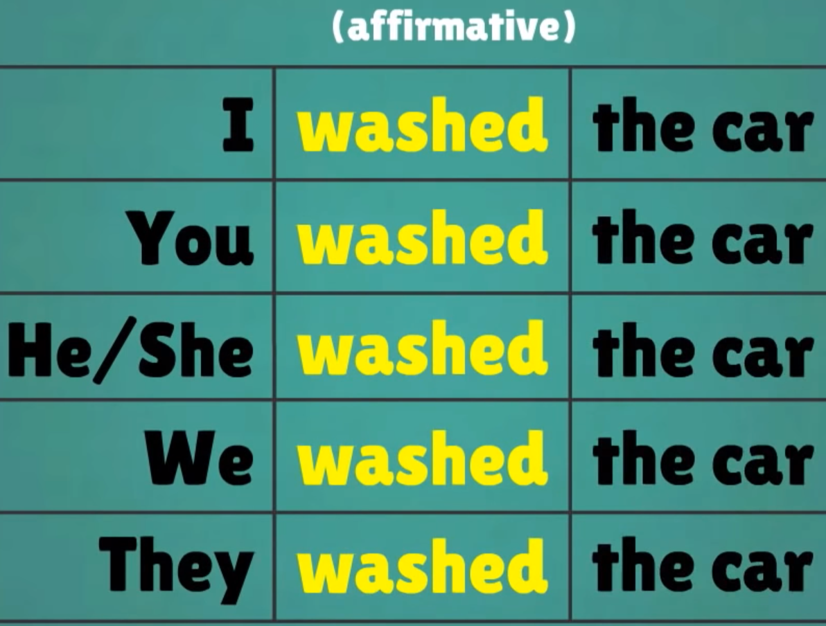 Simple Past Regular And Irregular Verbs simple-past-regular-and-irregular-verbs