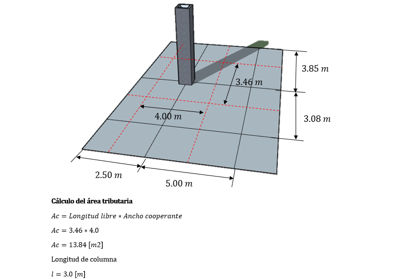 DIMENSIONAMIENTO DE COLUMNAS METALICAS