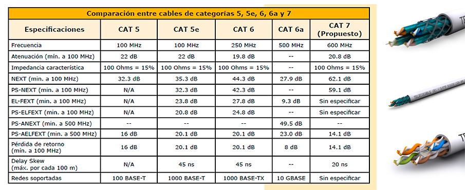 El cableado estructurado