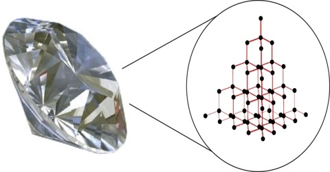 Murph's Blog of Chem Joy: SCH 4U - Covalent Network Crystals