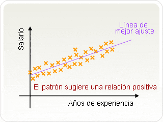 Herramientas para el Control Estadístico de Procesos: Diagramas de ...