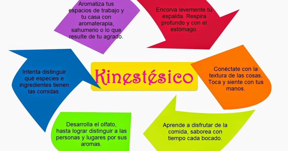La inteligencia kinestesica: Características de los kinestésicos