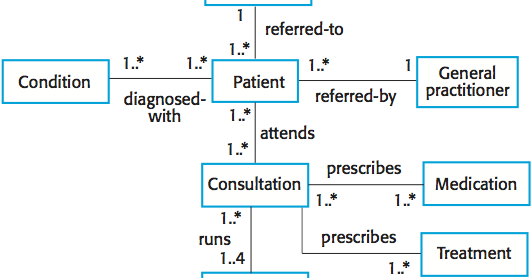 STRUCTURAL MODELS ~ SOFTWARE ENGINEERING