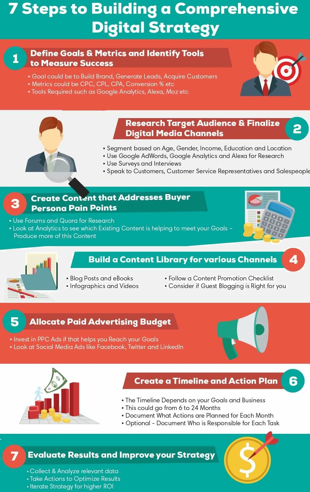 7 steps to building a comprehensive digital Strategy