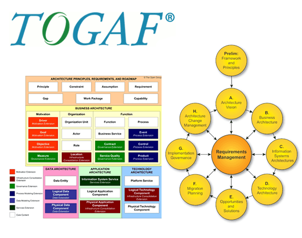 Trainer TOGAF ~ TRAINER ITIL | COBIT | POWER BI | ISO 27001 CISA ...