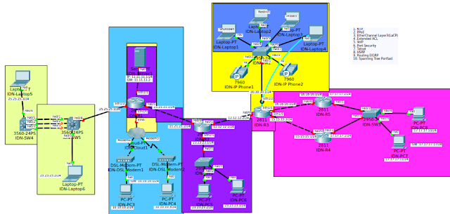 Superlab Cisco #35 - Belajar IT Bersama