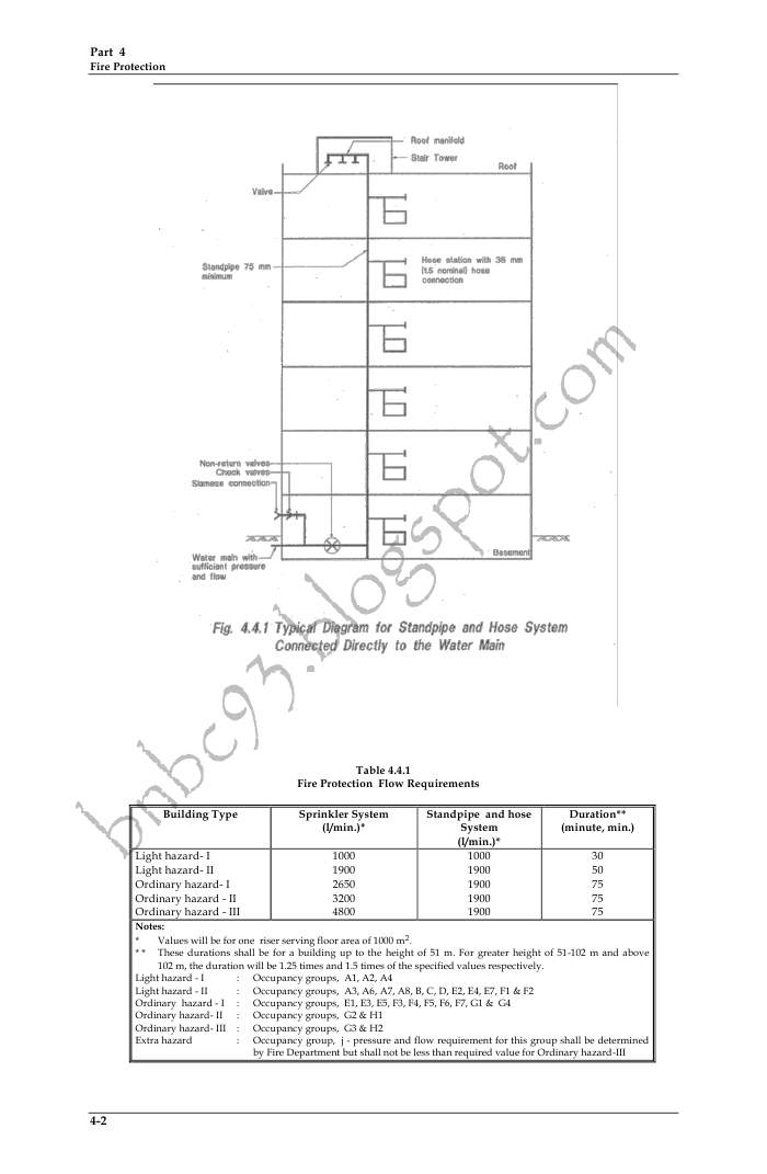 Bangladesh National Building Code: PART FOUR: Chapter 4: Equipment and ...