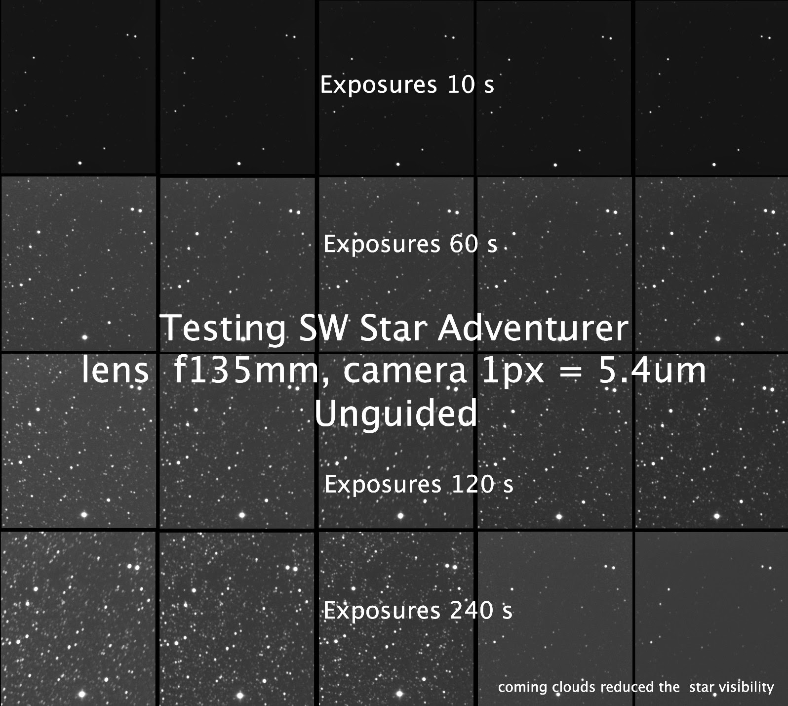 Terapie hodně latentního grafomana: Testujeme SkyWatcher Star Adventurer