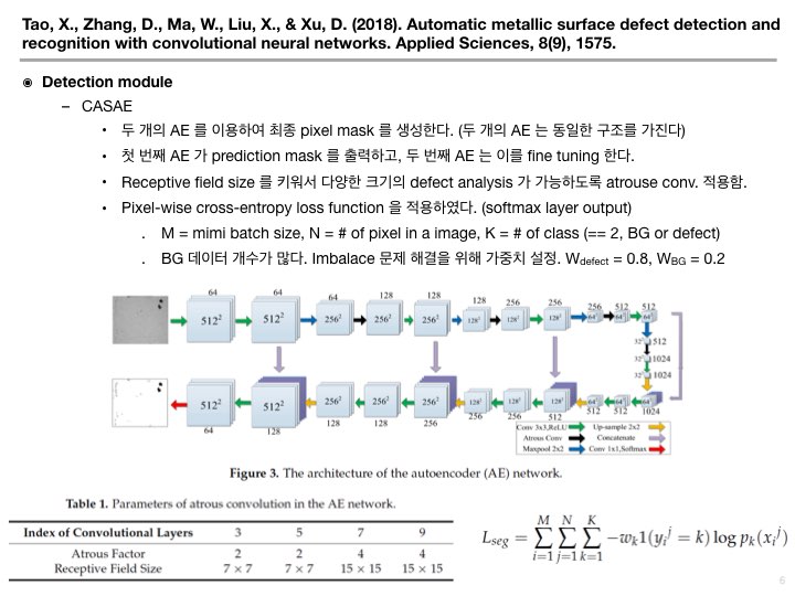 Automatic metallic surface defect detection and recognition with ... Automatic metallic surface defect detection and recognition with ...